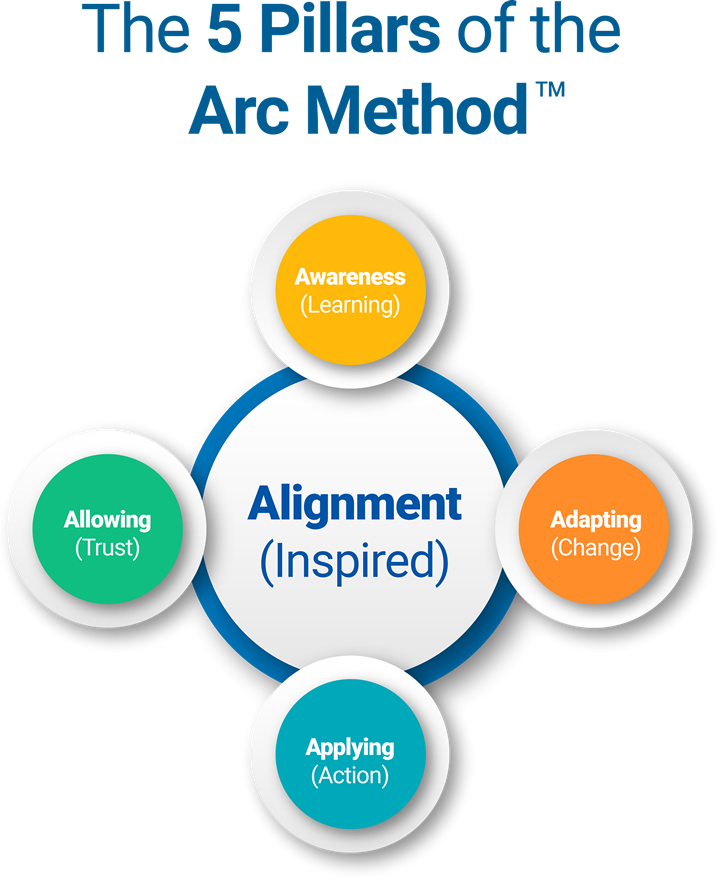 The Inside Lane - Can't figure out why you are Tired, lost, burnt out and frustrated? Time and ...